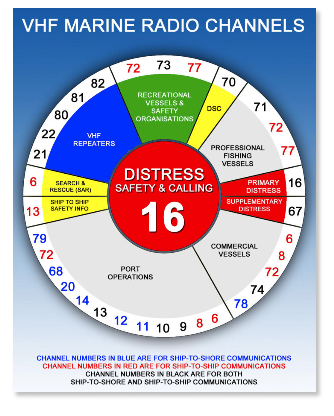 Marine Radio License - Mandurah Yacht Academy