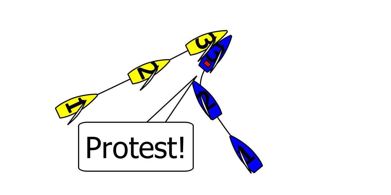 Sailing racing rules simplified - Mandurah Yacht Academy