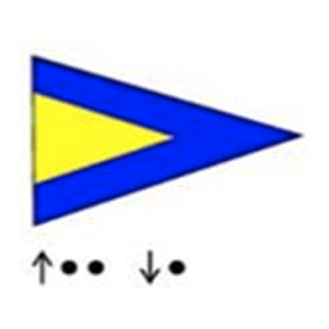 Starting Sequence Flags and Sound Signals - Mandurah Yacht Academy