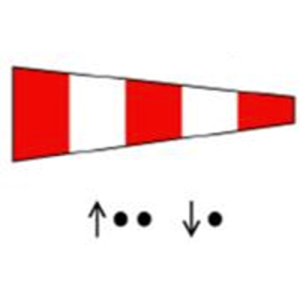 Starting Sequence Flags and Sound Signals - Mandurah Yacht Academy