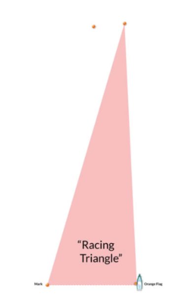 Starting Sequence Flags and Sound Signals - Mandurah Yacht Academy