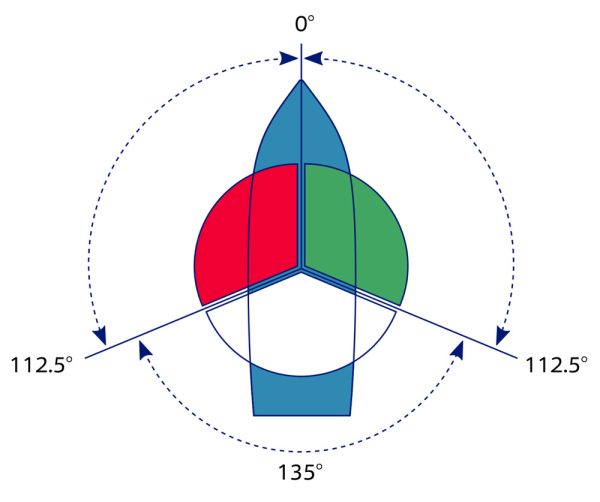 Lights and day shapes sailors must know - Mandurah Yacht Academy