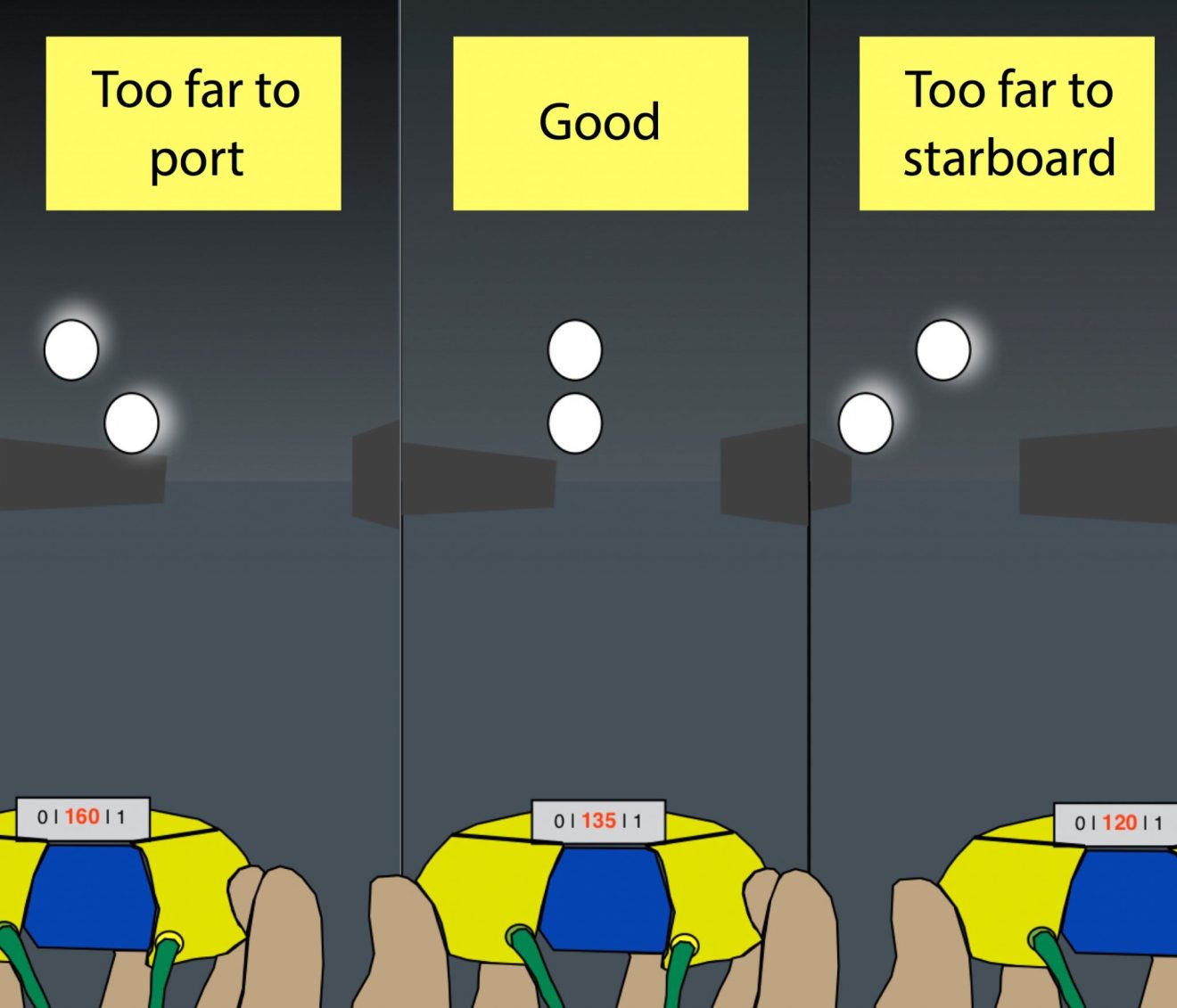 Understanding Sector, Directional, and Leading Lights - Mandurah Yacht Academy